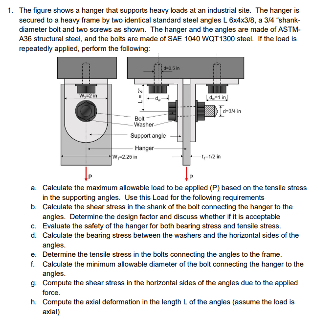 Solved 1. The figure shows a hanger that supports heavy | Chegg.com