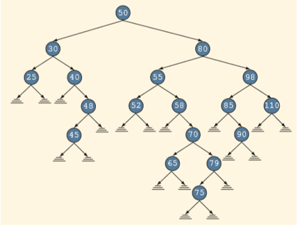 Solved a) Write a pseudocode and display the BST above in | Chegg.com