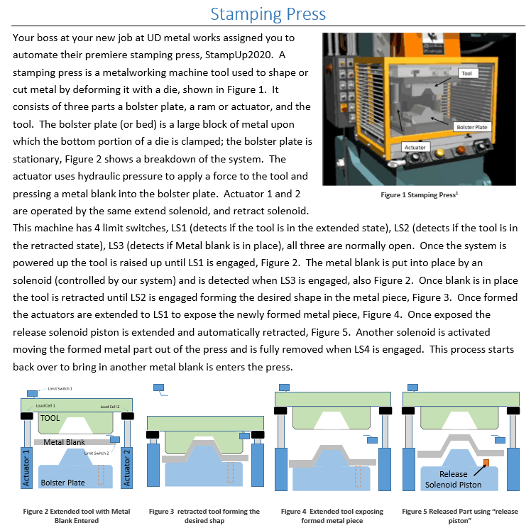 Draw the one hot state machine diagram for the press | Chegg.com