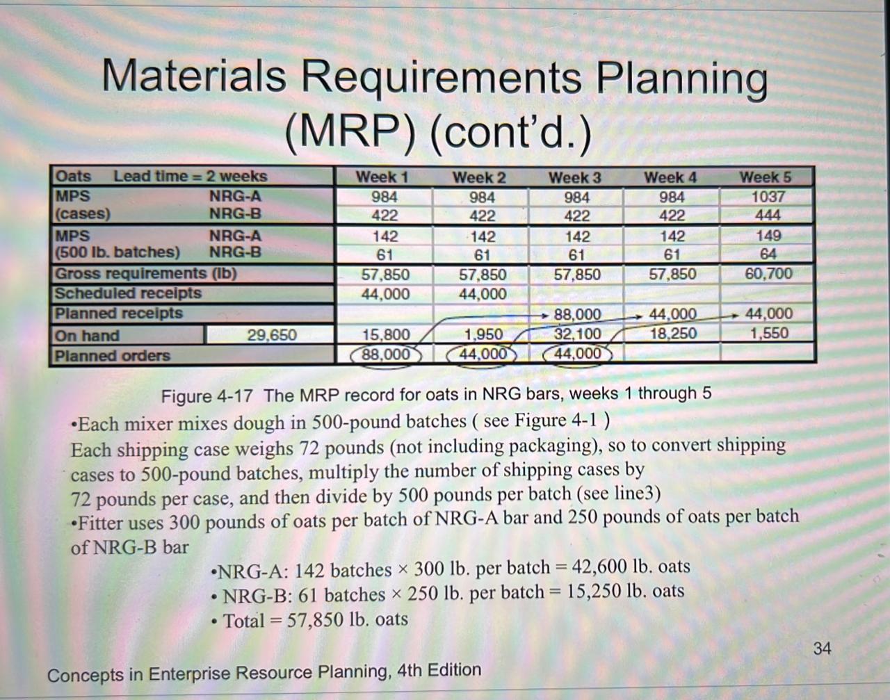 Concepts in Enterprise Resource Planning, 4th Edition | Chegg.com