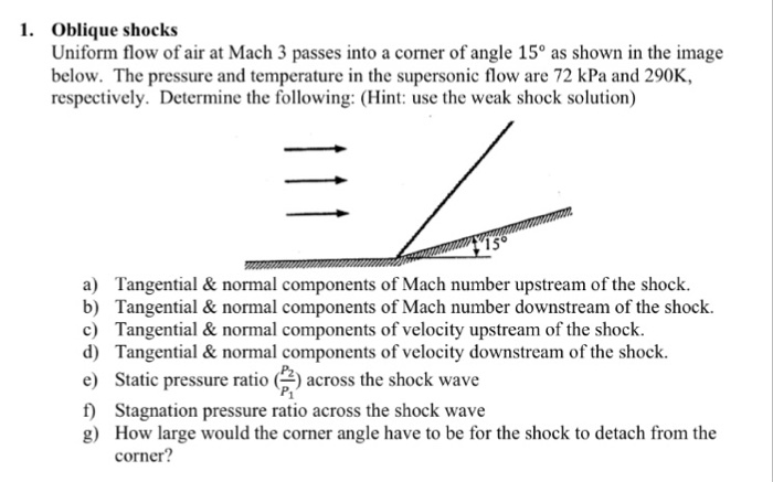 Solved 1. Oblique shocks Uniform flow of air at Mach 3 | Chegg.com
