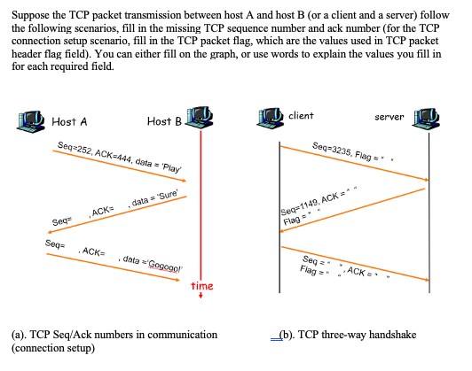 Solved Suppose the TCP packet transmission between host A | Chegg.com