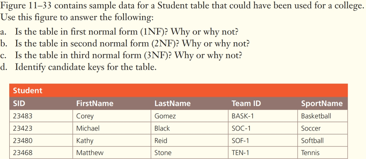 Solved Figure 11–33 contains sample data for a Student table | Chegg.com