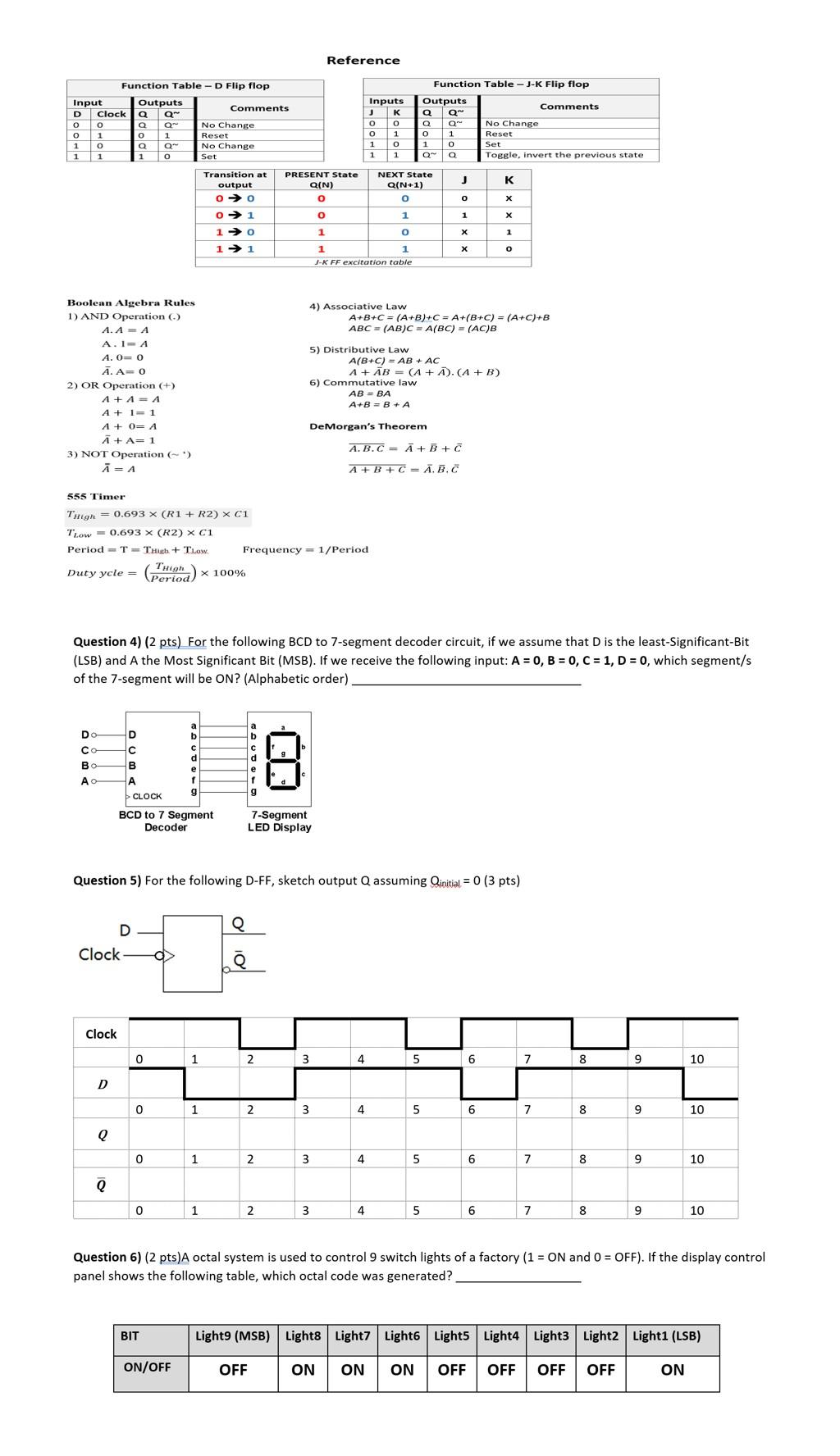 Solved Reference Function Table -J-K Flip flop Comments | Chegg.com