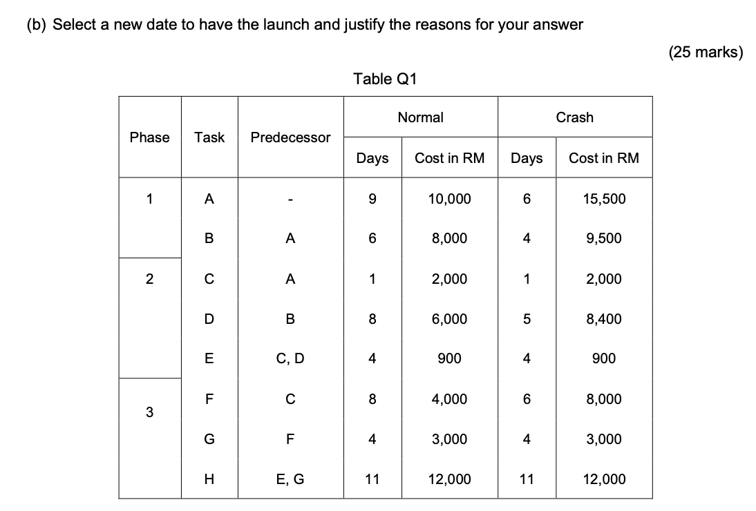Solved You have recently been tasked with the planning of | Chegg.com