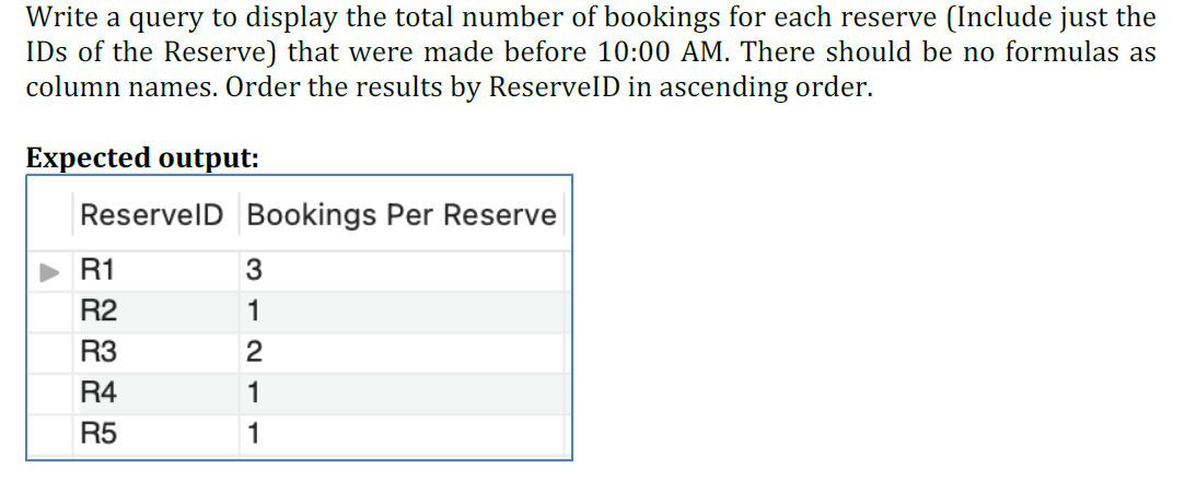 Solved Write a query to display the total number of bookings | Chegg.com