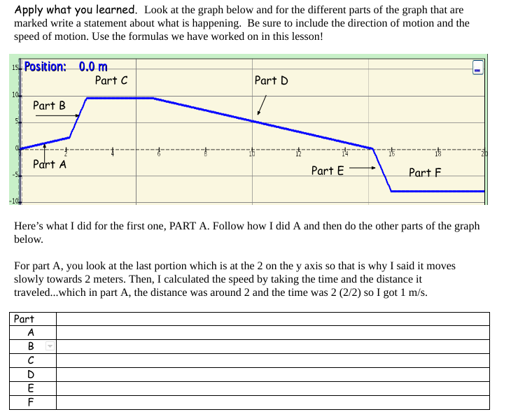 Solved Apply what you learned. Look at the graph below and | Chegg.com