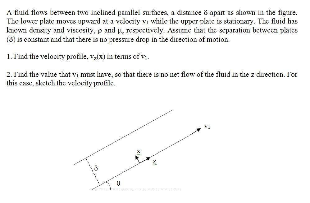 Solved A fluid flows between two inclined parallel surfaces, | Chegg.com