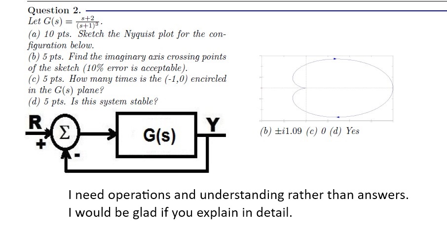 Solved Question 2. Let G(s)=(s+1)3s+2. (a) 10 pts. Sketch | Chegg.com