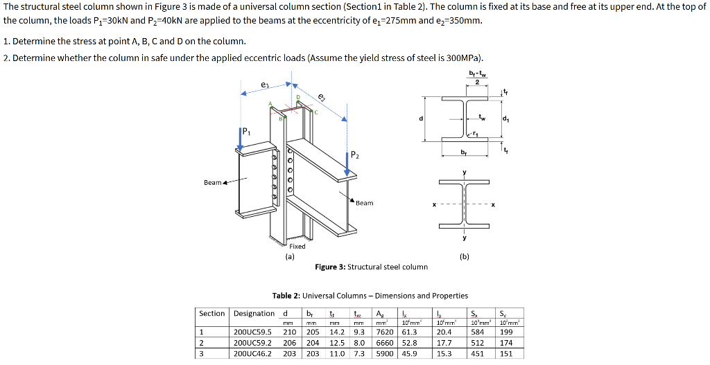 Solved The structural steel column shown in Figure 3 is made | Chegg.com