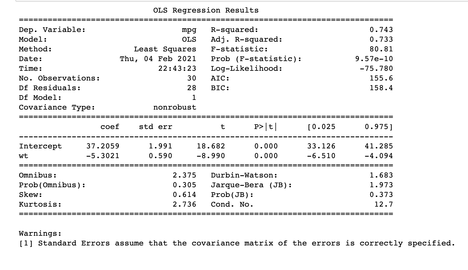 Solved You created a scatterplot of miles per gallon against | Chegg.com