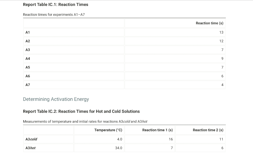 Solved Determining Reaction Orders Refer to the volumes in | Chegg.com