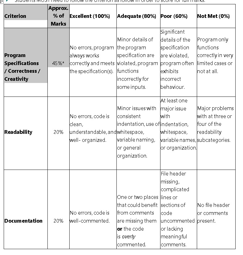 Solved TASK: Students are required to:• Develop a mini | Chegg.com