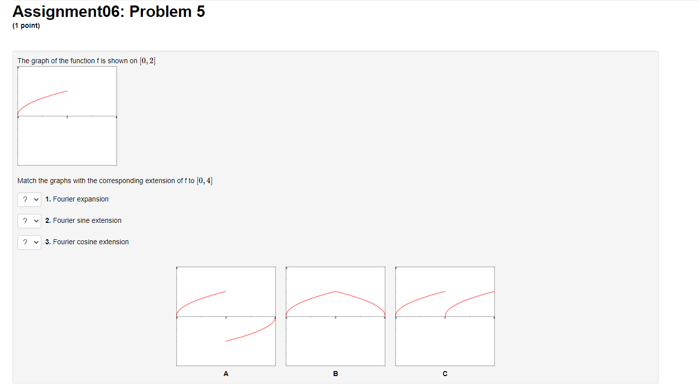 Solved Assignment06 Problem 5 1 Point The Graph Of The Chegg