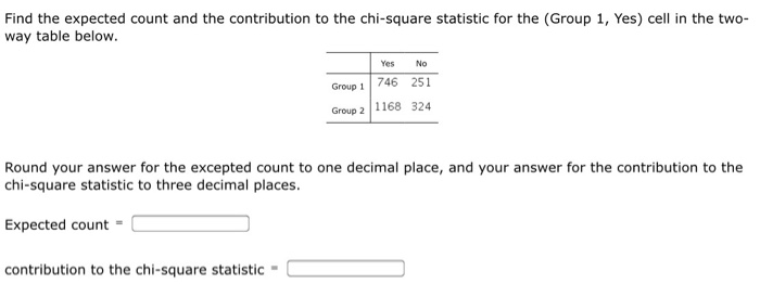 Solved Find the expected count and the contribution to the | Chegg.com