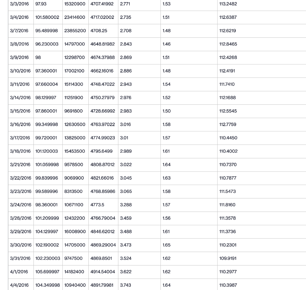 Can you please state what information you need | Chegg.com