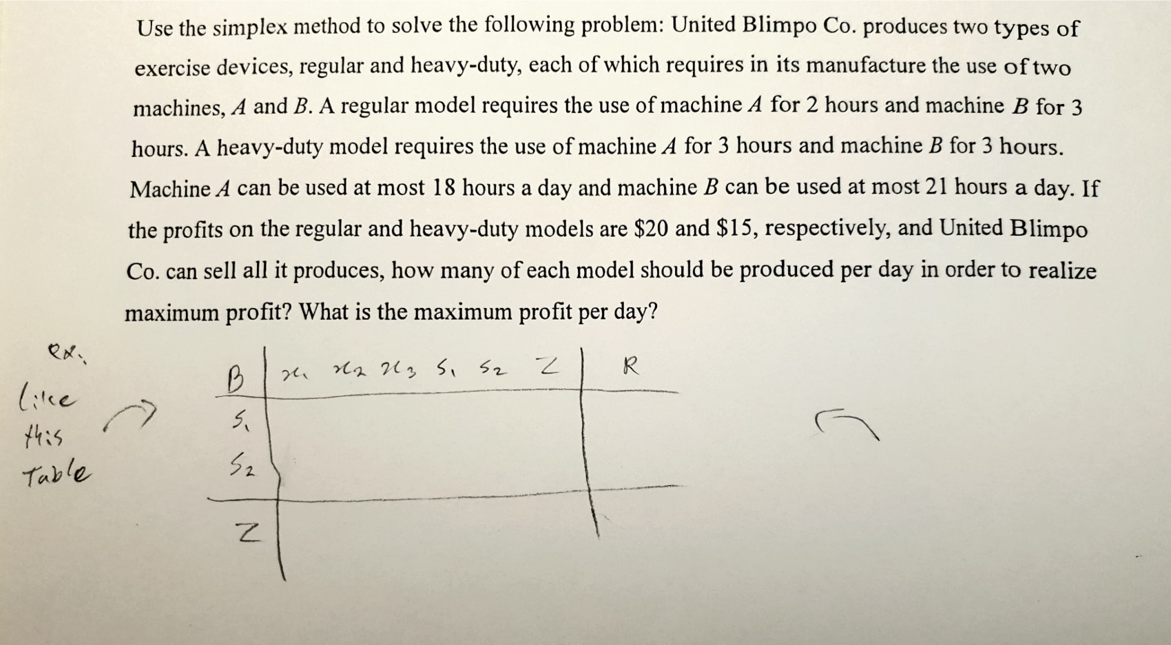 Use the simplex method to solve the following | Chegg.com