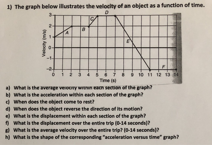 Solved 1) The graph below illustrates the velocity of an | Chegg.com