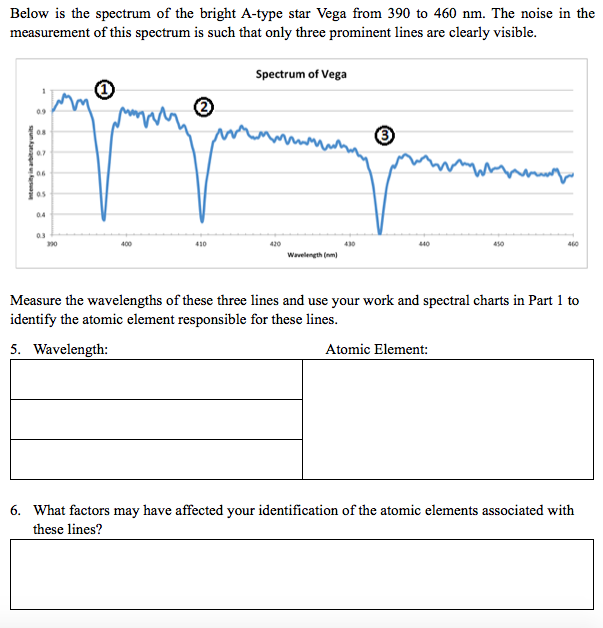 Solved 400 nm 450 nm 500 nm 550 nm 600 nm 650 nm 700 nm | Chegg.com