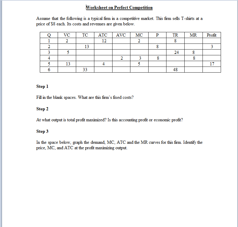 Solved Worksheet on Perfect Competition Assume that the | Chegg.com