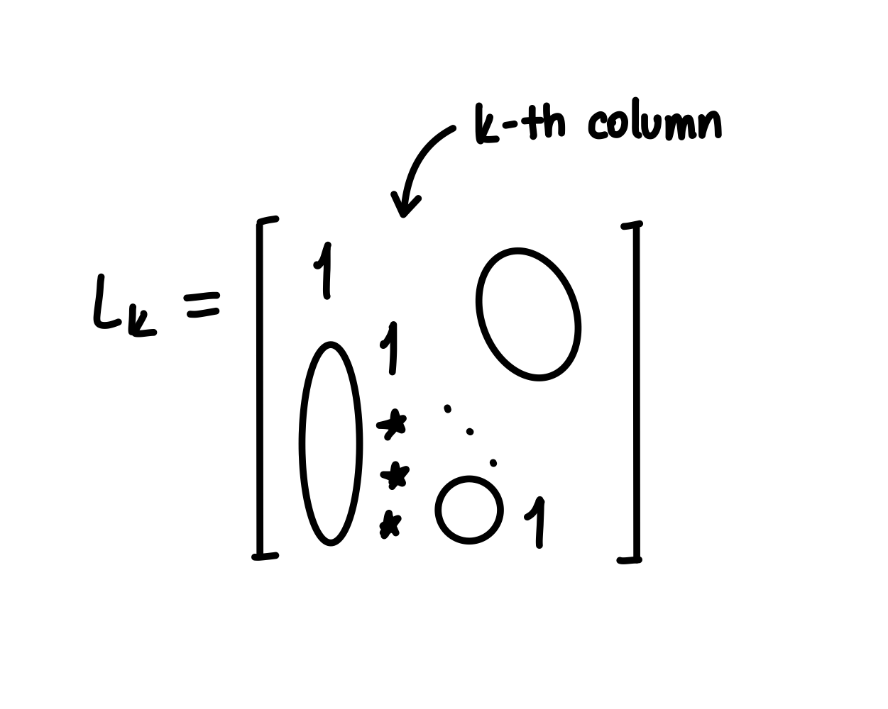 Solved The following is the matrix L : Decompose L into a | Chegg.com