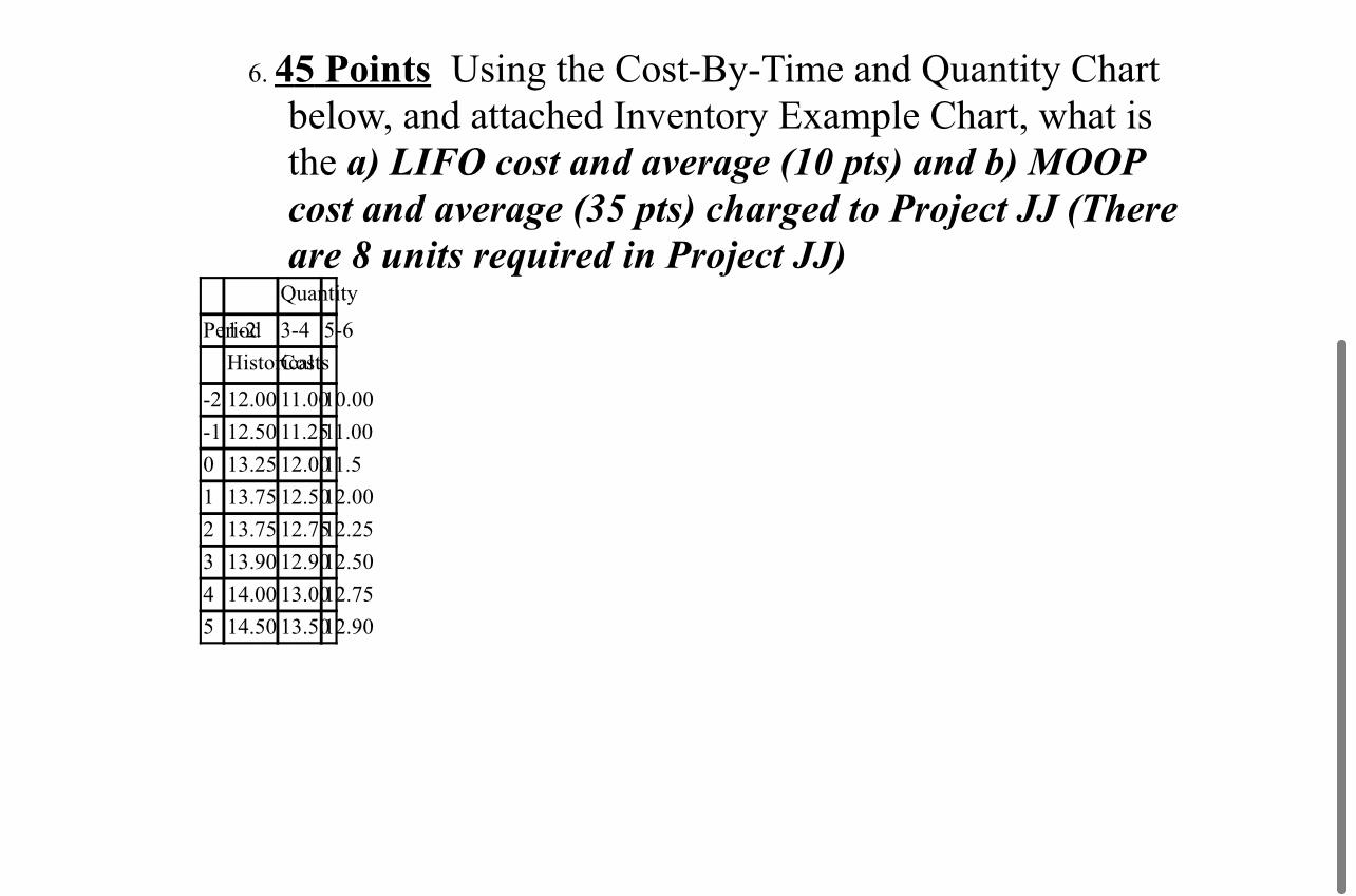 6.45 Points Using the Cost-By-Time and Quantity Chart | Chegg.com