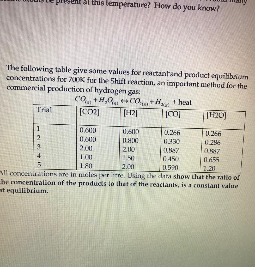 Solved The following table give some values for reactant and | Chegg.com
