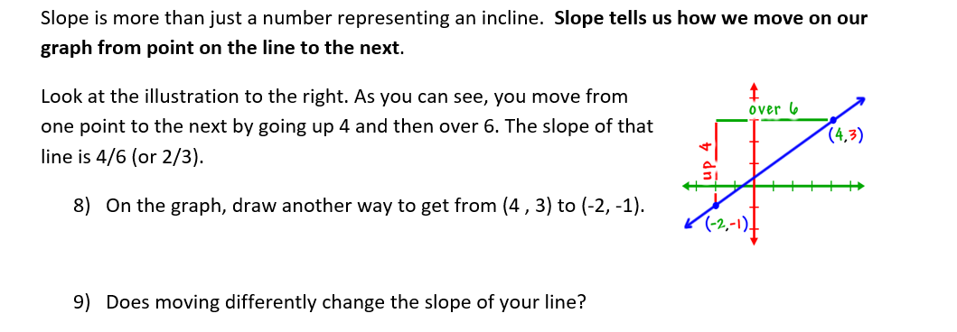 Solved Slope is more than just a number representing an | Chegg.com