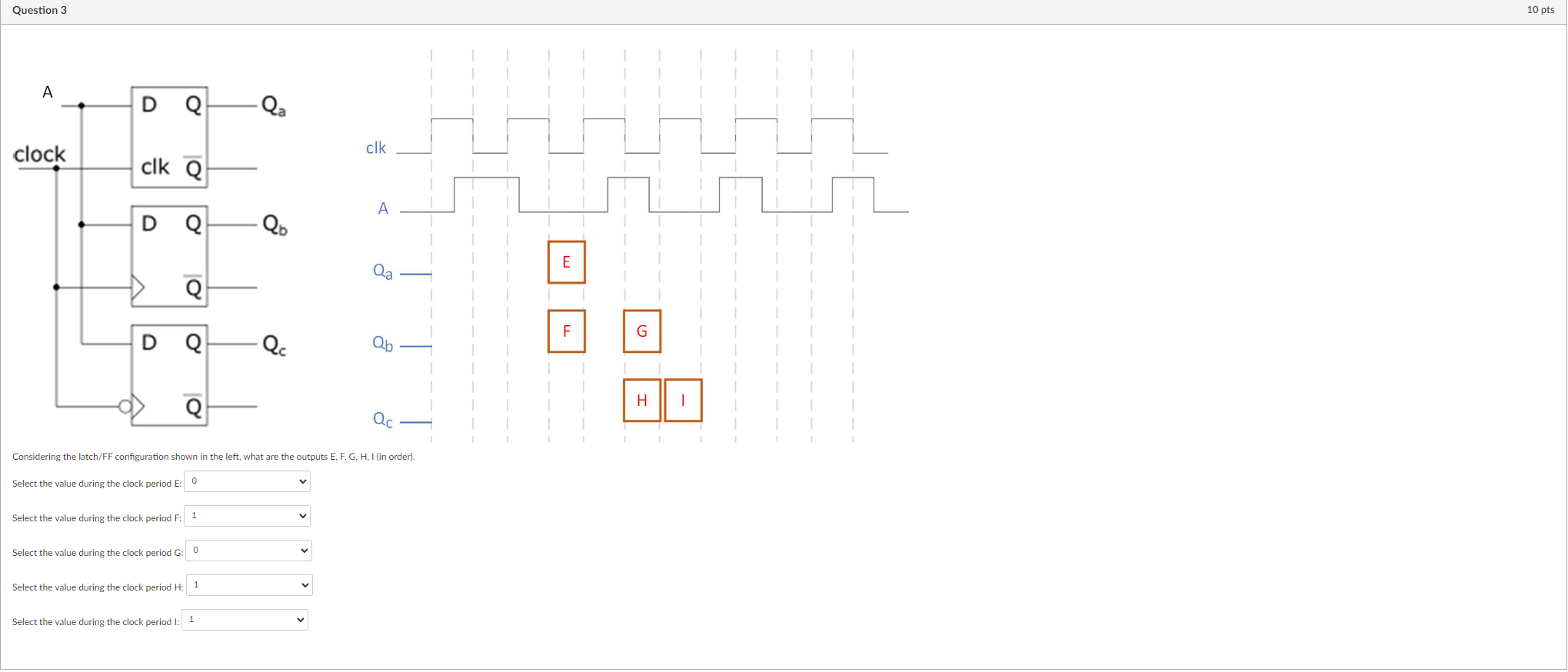 Solved Considering the latch/FF configuration shown in the | Chegg.com