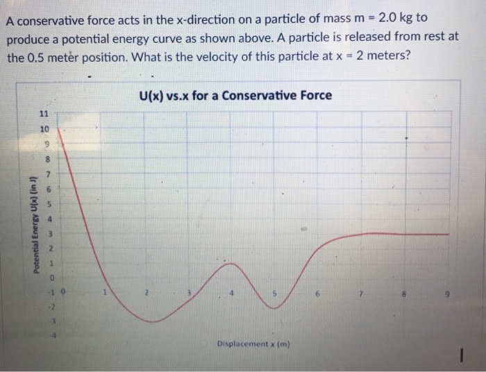 Solved A conservative force acts in the x-direction on a | Chegg.com
