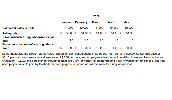 Solved The McGrath Company makes and sells artistic frames | Chegg.com