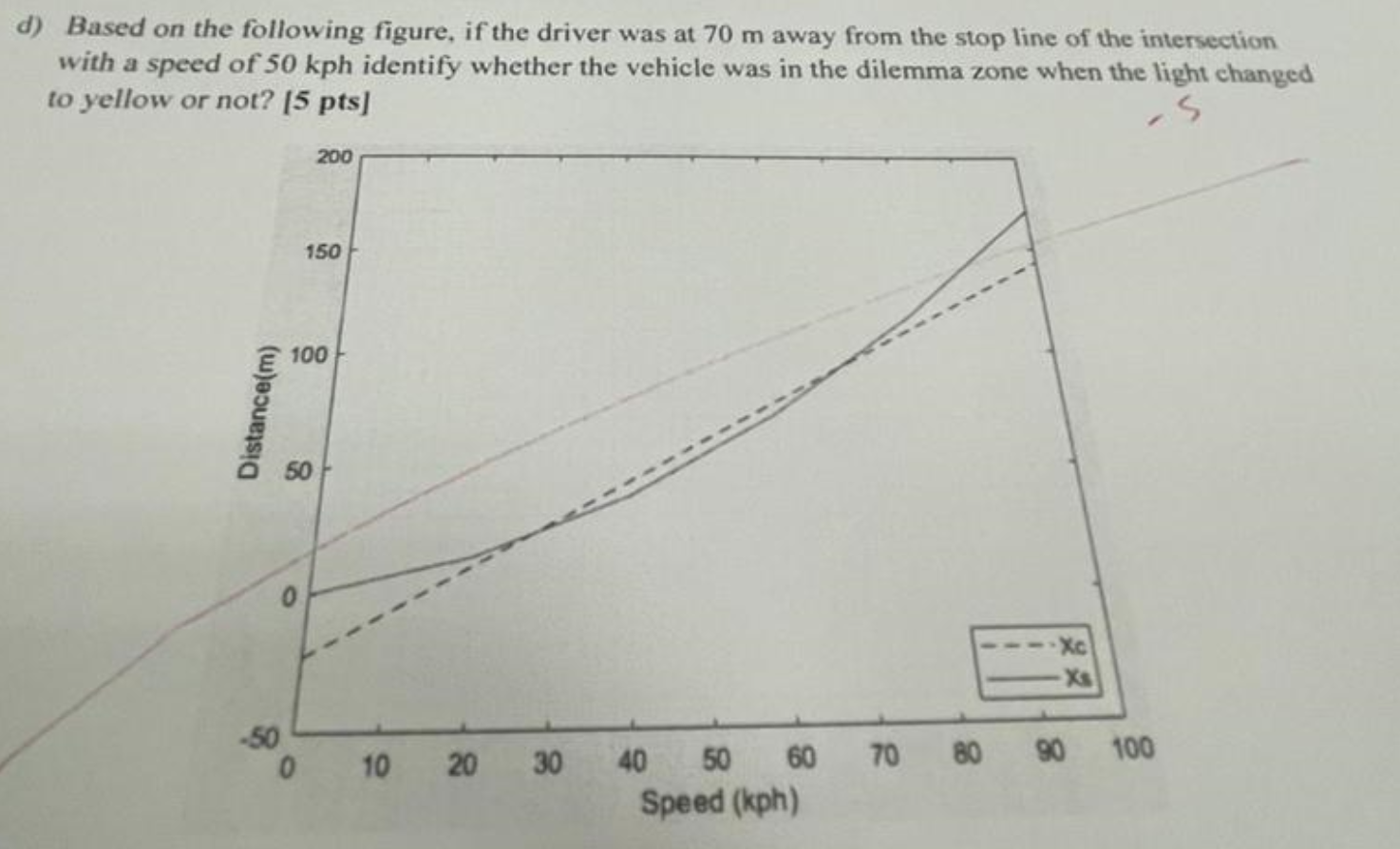 Solved d) ﻿Based on the following figure, if the driver was | Chegg.com