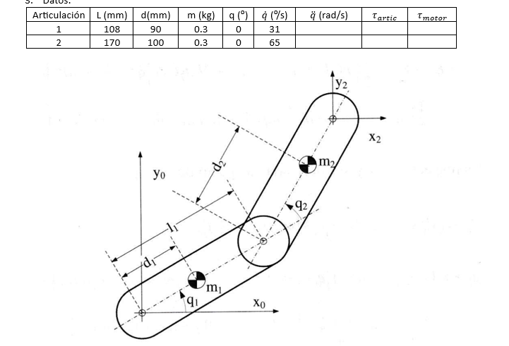 Solved 1 Given The Following Dynamic Model Of A 2 Dof