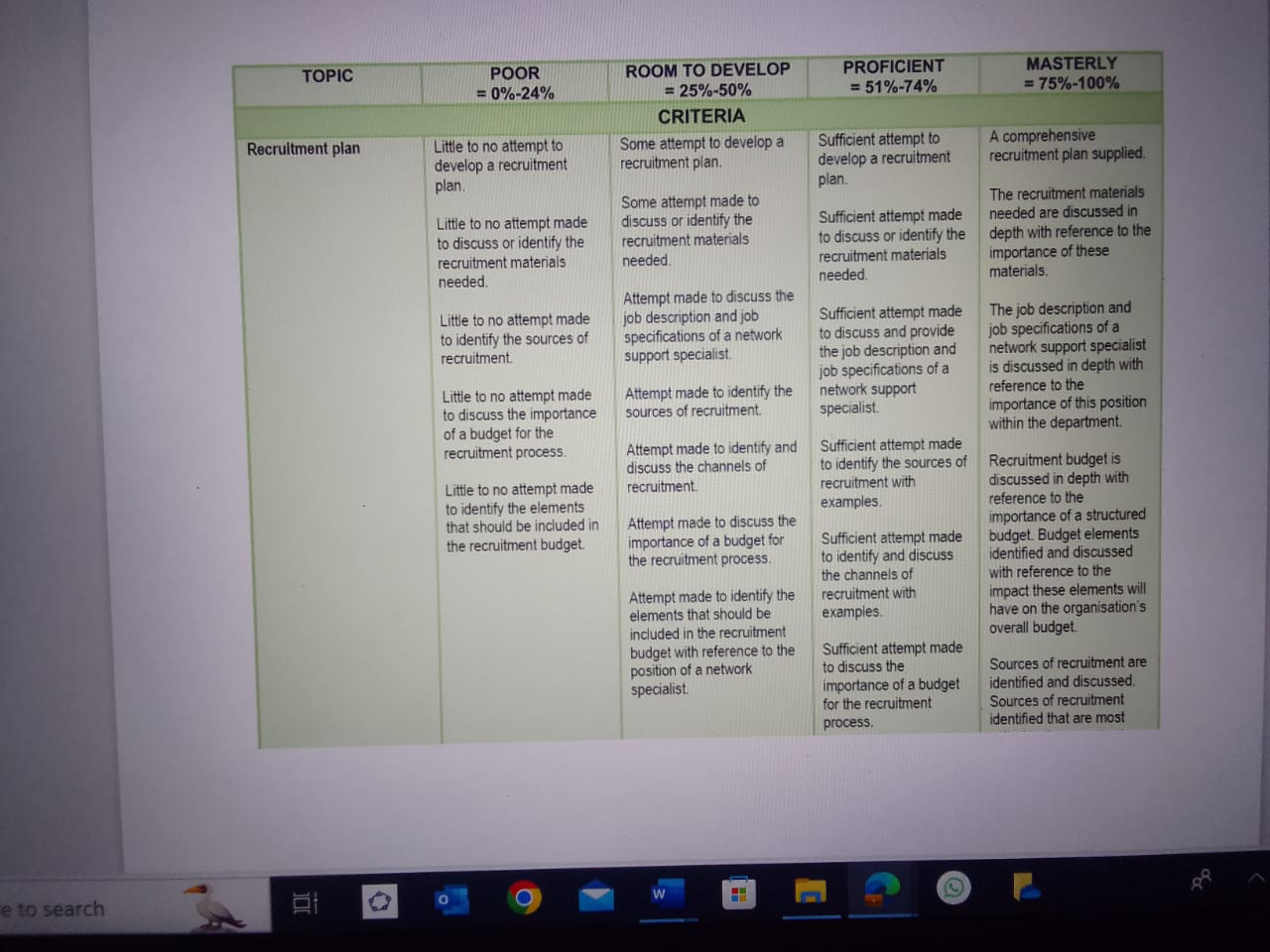Solved Your organization wants you to start the recruitment | Chegg.com