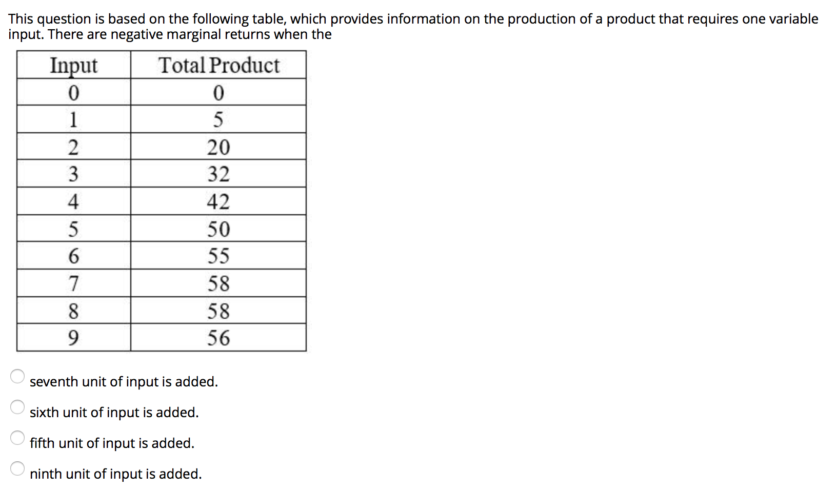 Solved This question is based on the following table, which | Chegg.com