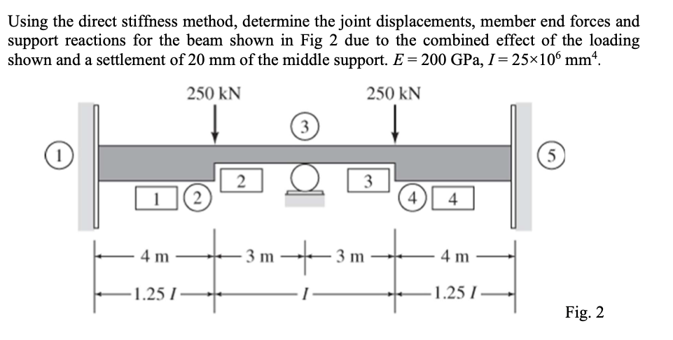 Solved Using the direct stiffness method, determine the | Chegg.com