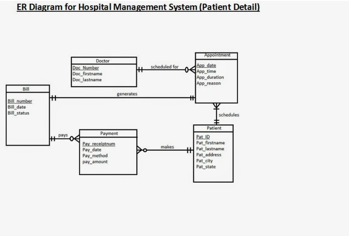 Solved What kind of key constraints and data integrity | Chegg.com