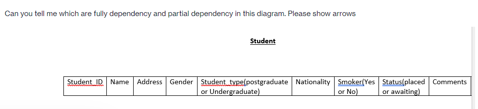 Solved Can you tell me which are fully dependency and | Chegg.com