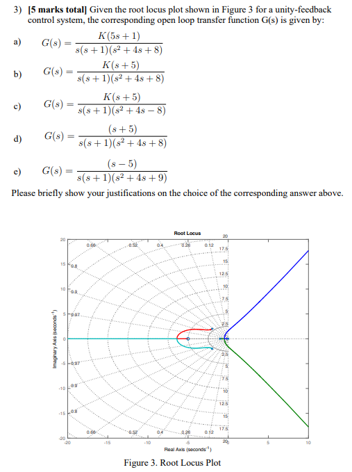 Solved 3) [3 marks total] Given the root locus plot shown in | Chegg.com