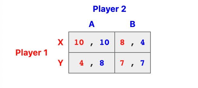 Solved Player 1 X Y Player 2 A B 10 10 8,4 I 4,87 7 | Chegg.com