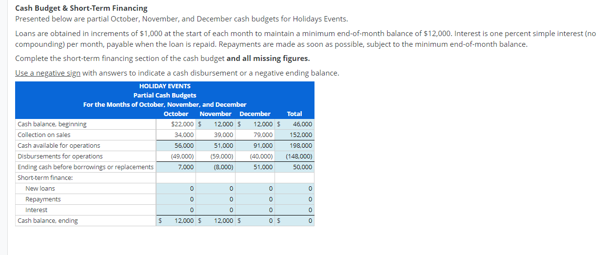 Solved Cash Budget & Short-Term Financing Presented below | Chegg.com