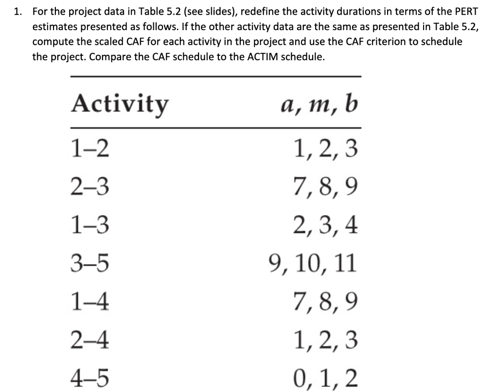 PERT Estimates Activity Predecessor a т B Number of | Chegg.com
