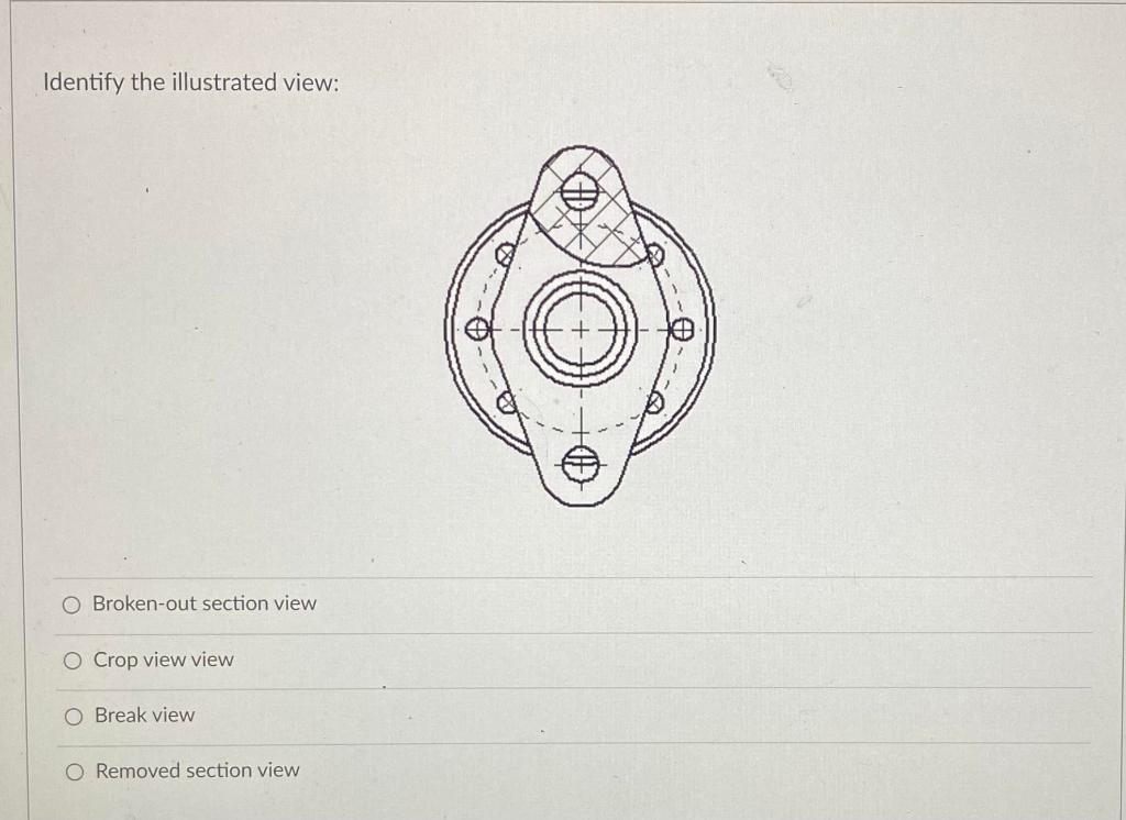 Solved Identify the illustrated view: O Broken-out section | Chegg.com