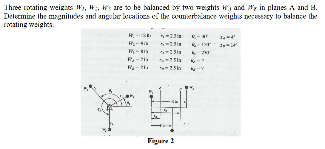 Solved Three rotating weights W1, W2, W3 are to be balanced | Chegg.com
