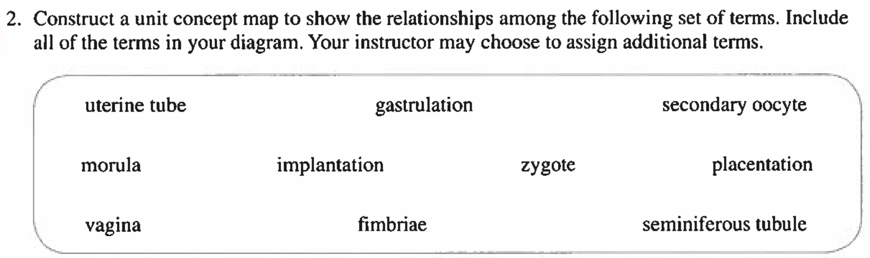 Solved 2. Construct a unit concept map to show the | Chegg.com