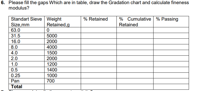 Solved Please fill the gaps Which are in table, draw the | Chegg.com