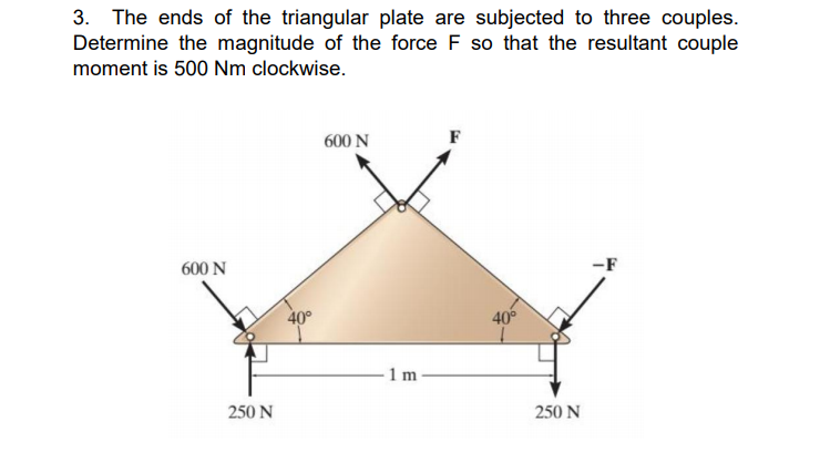 Solved 3. The ends of the triangular plate are subjected to | Chegg.com
