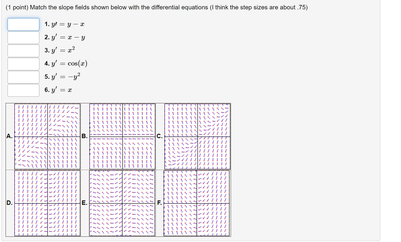 Solved (1 point) Match the slope fields shown below with the | Chegg.com