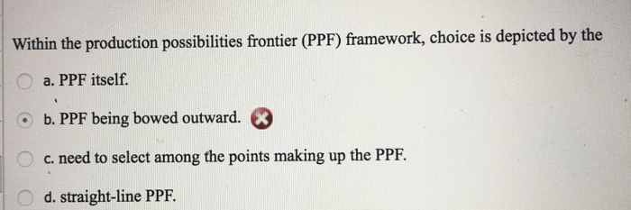 Solved Within the production possibilities frontier (PPF) | Chegg.com