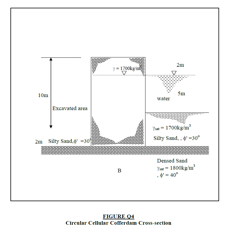 Solved 4. a) There are different types of cofferdam for | Chegg.com